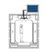 EOT crane E house fitted High temperature AC
